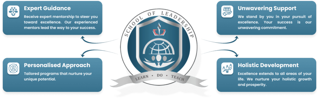 school of leadership – Lead, Learn & Grow with SOL